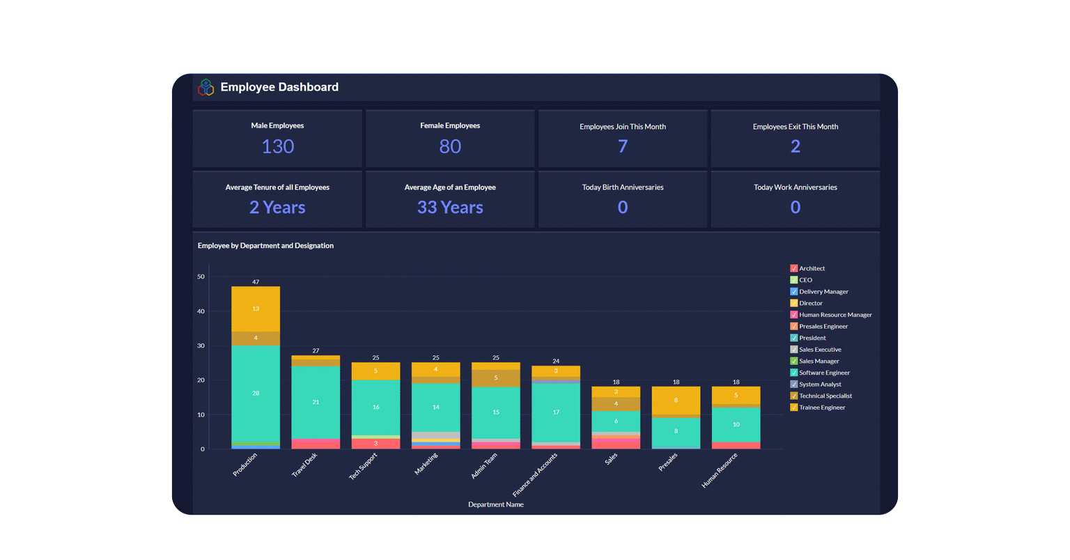 Revolutionize HR Management with Zoho People Consulting - xponential